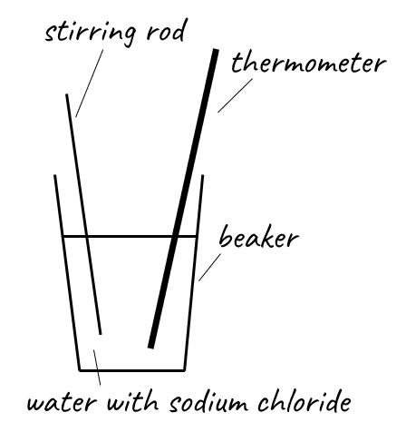 1. Solubility of Sodium Chloride in Water - Axiom Science
